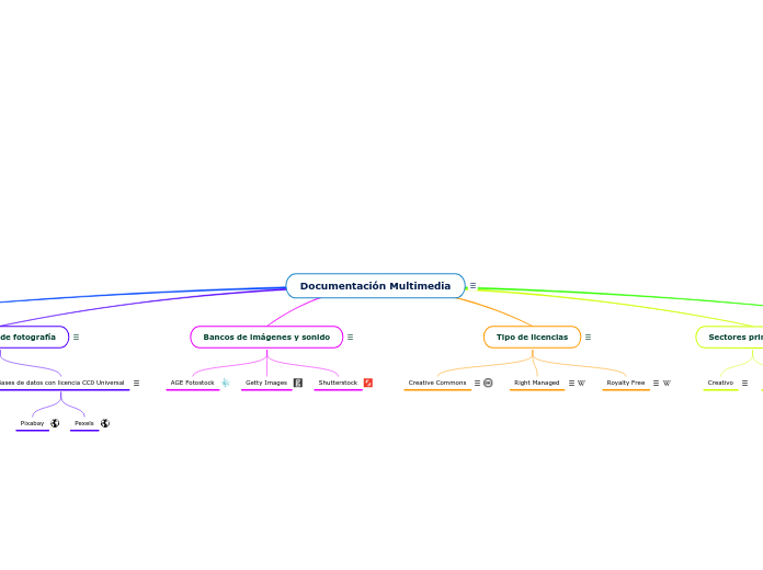 Documentación Multimedia - Mind Map